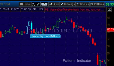Upside Gap Three Methods Candlestick Pattern Patternsmart 中文站