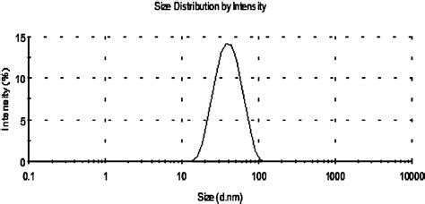Teriflunomide Microemulsion Preparation Method And Application