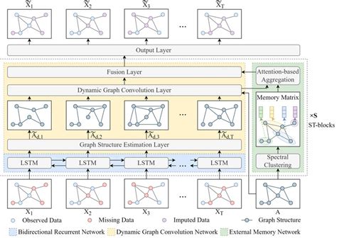 时间序列图神经网络2023热门应用盘点，包含医疗、交通等领域 哔哩哔哩