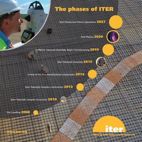 Troubled ITER Looks For New Path Euractiv