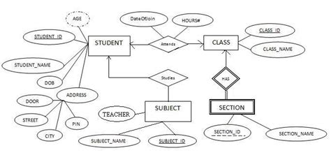 Computer Science And Engineering Tutorials Notes Mcqs Questions