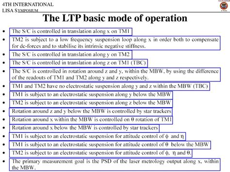Ppt Ltp Dynamics And Control Powerpoint Presentation Free Download