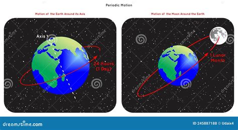 Inertia Infographic Diagram Example Coin On The Cardboard On The Glass Vector Illustration