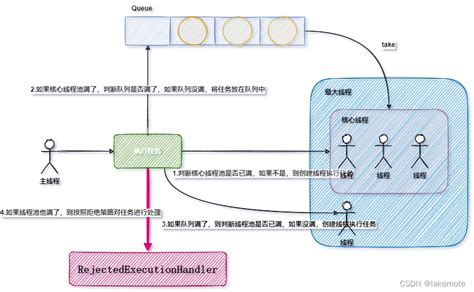 图解系列 图解spring Boot 最大连接数及最大并发数springboot支持多少并发 Csdn博客