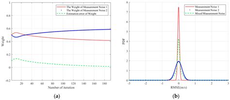 Remote Sensing Free Full Text Resilient Factor Graph Based Gnssimuvisionodo Integrated