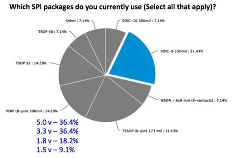 2013 07 Total Phase Newsletter Issue 5 Volume 13 Featuring I2c Usb Power Measurement And