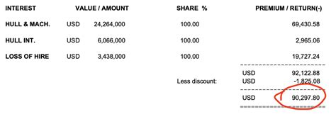 Prebuilt Invoice Api Doesnt Recognize Invoice Amount Where Invoice Template Is Same