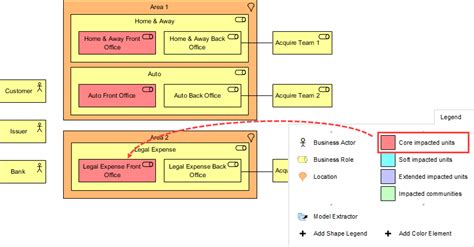 Togaf Adm Software Act And Generate Adm Deliverables