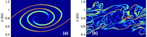 Snapshot Of Log 10 χ The Scalar Variance Dissipation Rate For Re 0