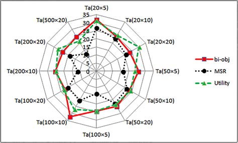 rpd for models with the weight w8 download scientific diagram