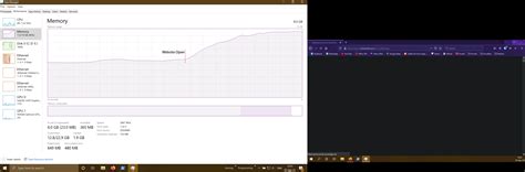 Performance Memory Leak · Issue 5502 · Darkreaderdarkreader · Github
