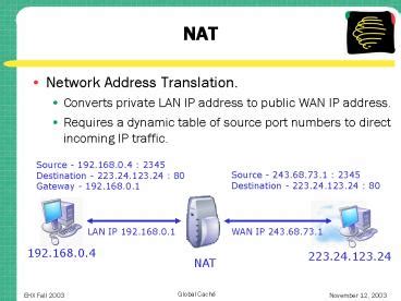 NAT Presentation Free To View