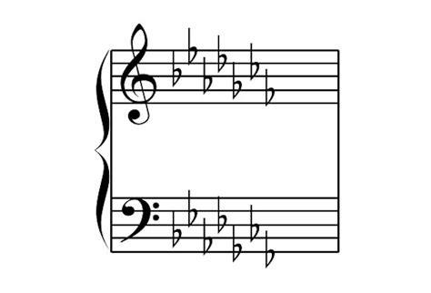 A Flat Minor Scale For Piano Scales Chords And Exercises Oktav