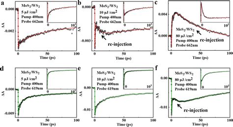 Phonon Assisted Intervalley Transfer Of C Exciton In Mos2 Ws2 Download Scientific Diagram
