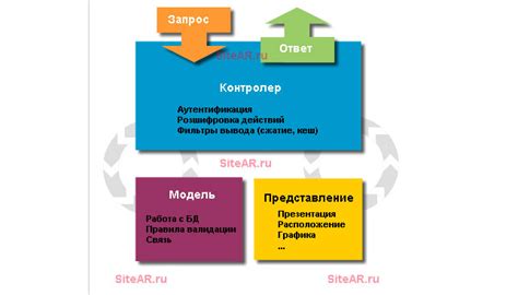 Php Не понимаю за Mvc Как разобраться Stack Overflow на русском