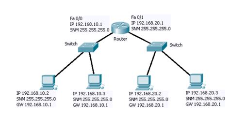 Solved 2 Build A Small Network Topology With A Router Using
