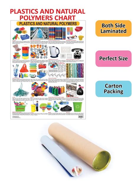 Plastics And Natural Polymers