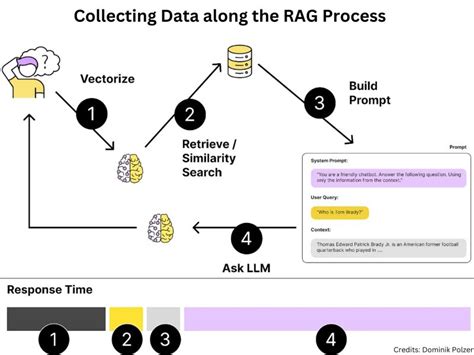 Pavan Belagatti On Linkedin Rag