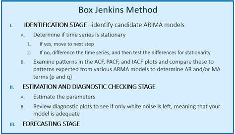 Sas Visual Forecasting 8 4 Interpreting Results And Diagnostic Plots Sas Support Communities