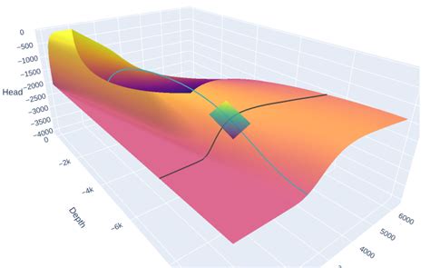 How To Efficiently Update A Tangent Plane On Hover In A 3d Plotly