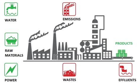 Recp Assessment At Companies Resource Efficient And Cleaner Production Centre
