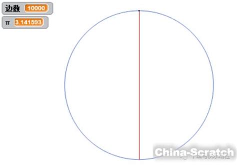 用少儿编程工具计算圆周率 Scratch少儿编程网