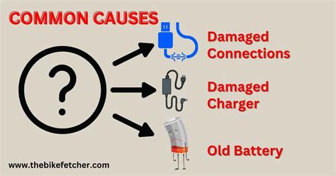 Nakto Electric Bike Battery Not Charging Best Ways To Fix