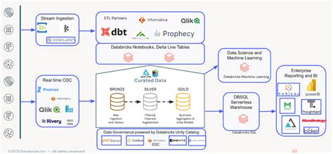 Navigating The Sql Server To Databricks Migration Tips For A Seamless