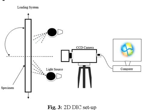 Figure 3 From A Review On Surface Displacements And Strains Using Digital Image Correlation
