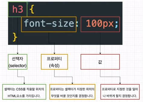 CSS CSS 기초