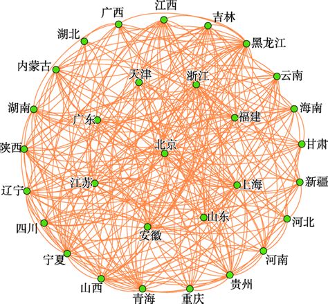 python实现考虑非期望产出的超效率sbm模型 python 封印师请假去地球钓鱼 开放原子开发者工作坊