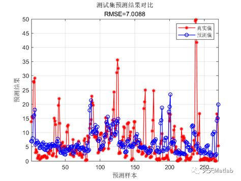 【svm回归预测】基于自适应灰狼算法优化支持向量机igwo svm实现光伏数据回归预测附matlab代码 igwo svm代码 csdn博客