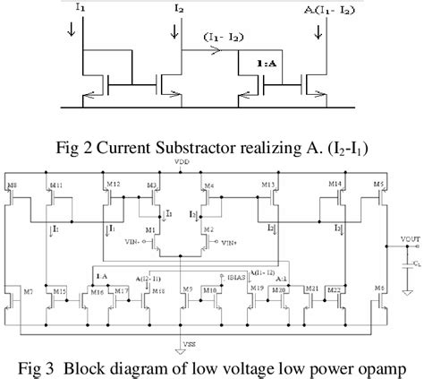 Figure 2 From Design Of A Low Power Low Voltage CMOS Opamp Semantic Scholar