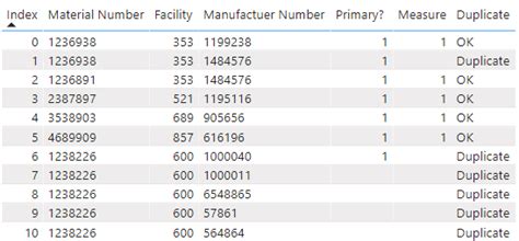 solved recognizing duplicate value error with conditions microsoft
