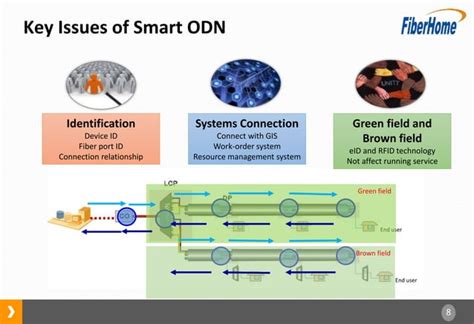 Fiberhome Smart Odn Solution Pptx