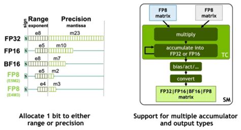 New Cublas 120 Features And Matrix Multiplication Performance On
