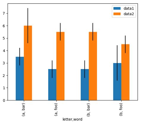 Visualization — Pandas 0211 Documentation