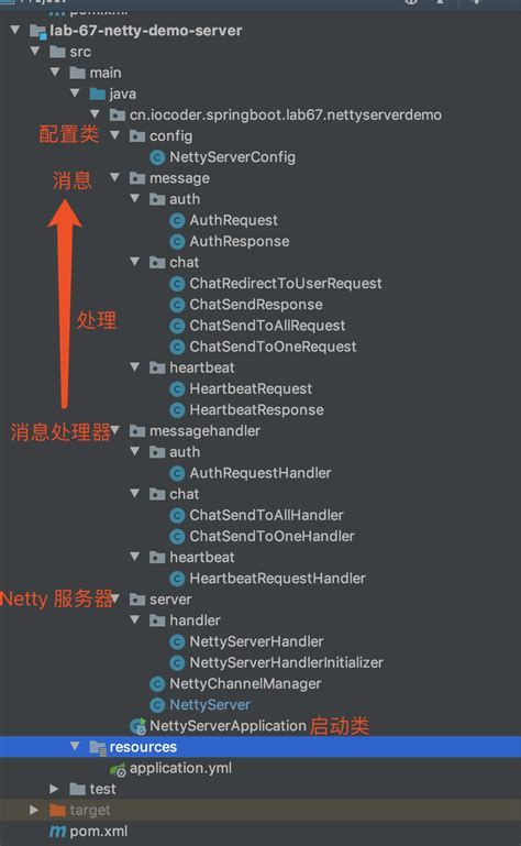 从零单排，使用 Netty 构建 Im 聊天室~lab 67 Netty Csdn博客