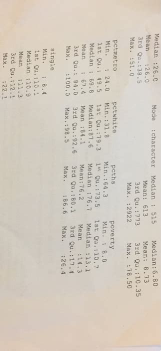 Solved For Our Data Analysis Below We Will Use The Crime Chegg Com