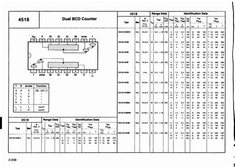 SOLUTION Dual Bcd Counter Sheet Diagram Studypool