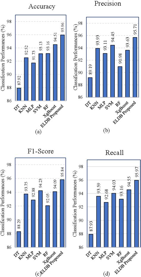 Figure 10 From Dry Beans Classification Using Ensemble Learning