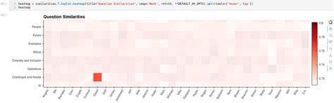 Getting Selection Source From Heatmap With Tap And Hover Hvplot