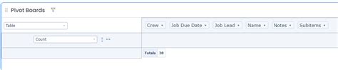 New Pivot Table Group Must Be A Field Option Feature Requests