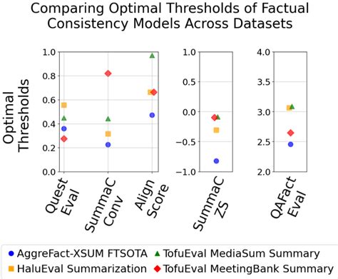 논문 리뷰 Detecting Errors Through Ensembling Prompts Deep An End To End Llm Framework For