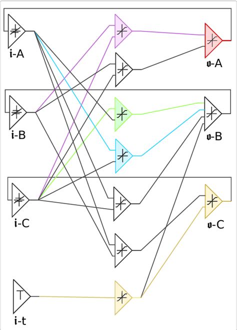 A Diagram Of A Neural Network Generated For The Program In Example 1