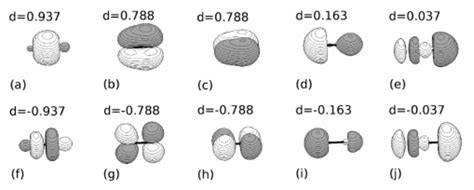 the dominant eigenvectors and eigenvalues of twice the co bond matrix