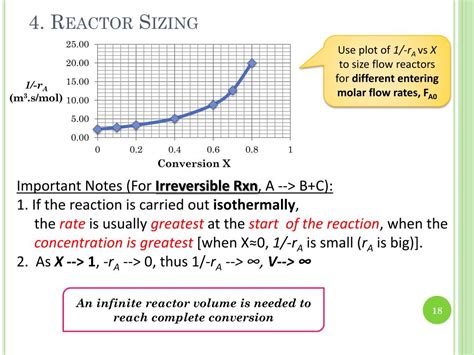 Ppt Ert 316 Reaction Engineering Chapter 2 Conversion And Reactor Sizing Powerpoint