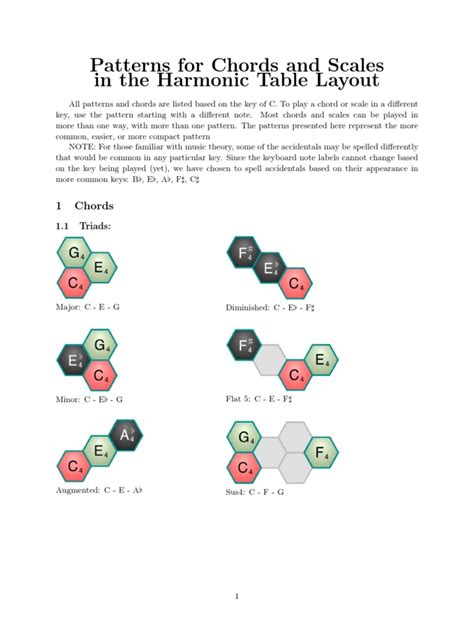 Patterns For Chords And Scales In The Harmonic Table Layout Pdf