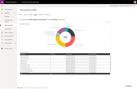 Logging Errors In Microsoft Flow With Application Insights • Tomasz