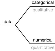 Graphs Charts